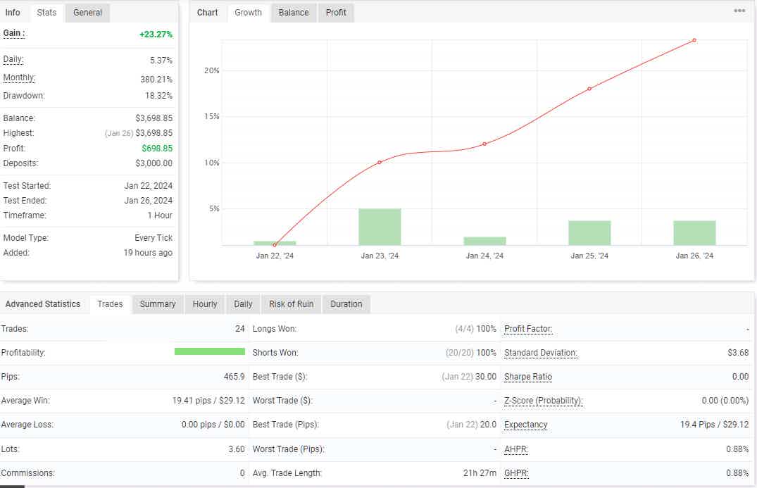 Performance – Galileo FX